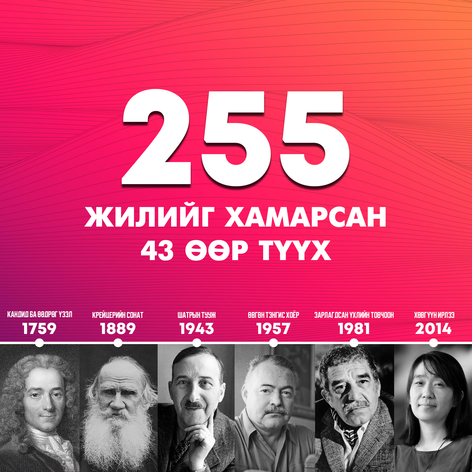 Х Чойдогжамц