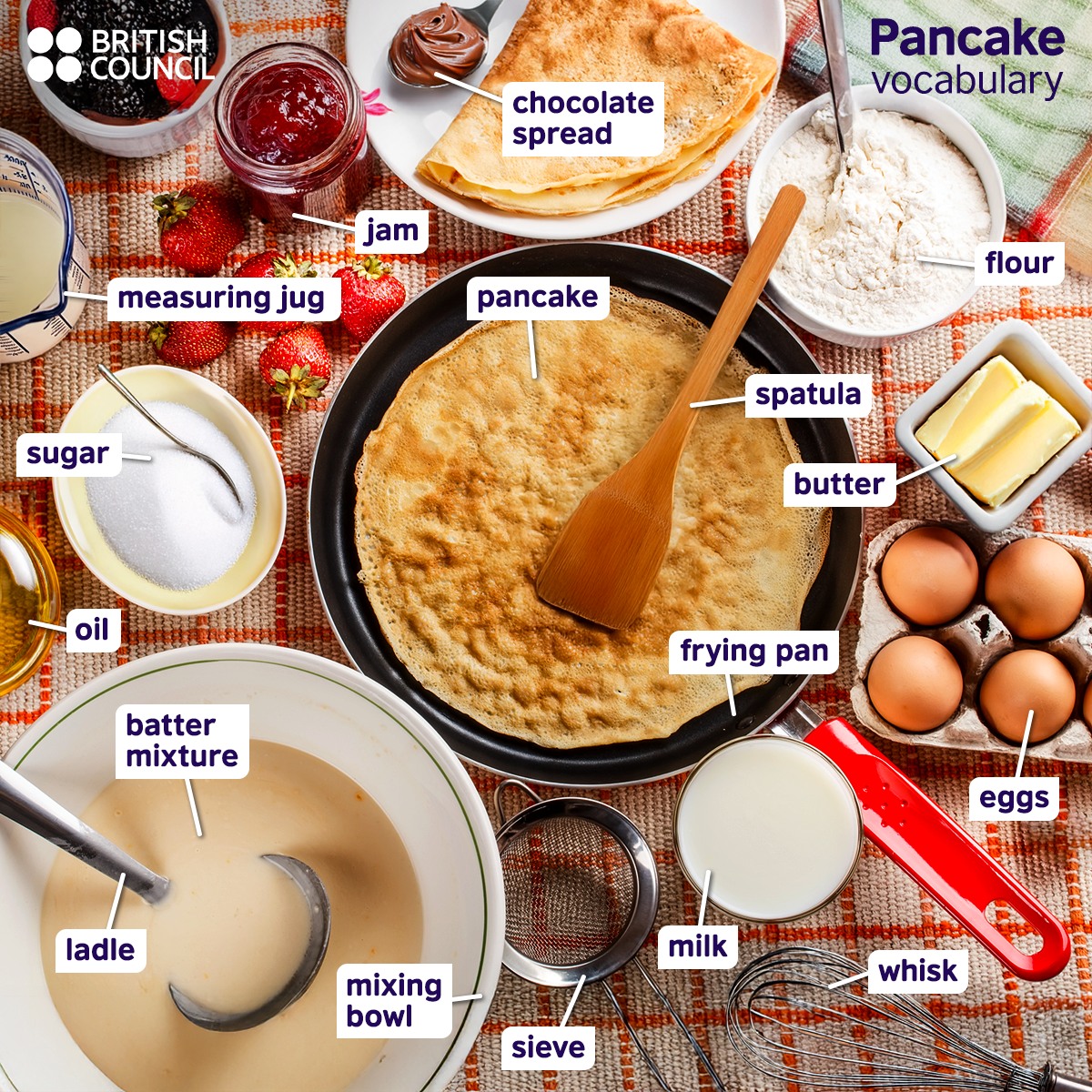 British - 🥞 Ready to flip your kitchen game? Dive into the world of ...