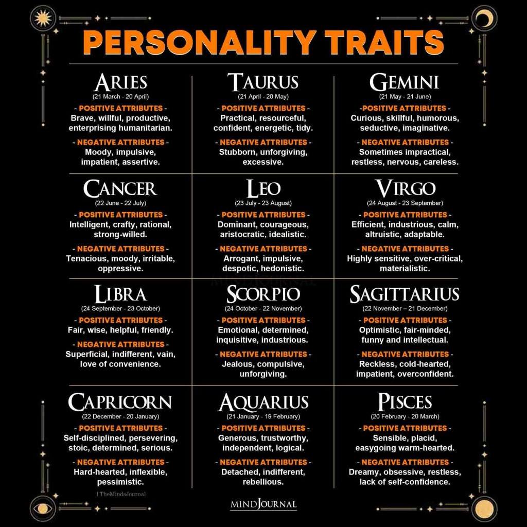 eslactive - ♋ Personality traits for each zodiac sign are a great ...