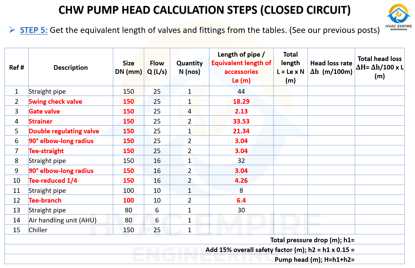 Step By Step Pump Head Hvac Empire Engineering 1668