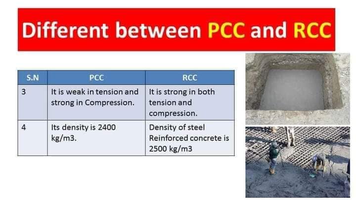 What Is The Difference Bw Civil Engineering Technology 1848