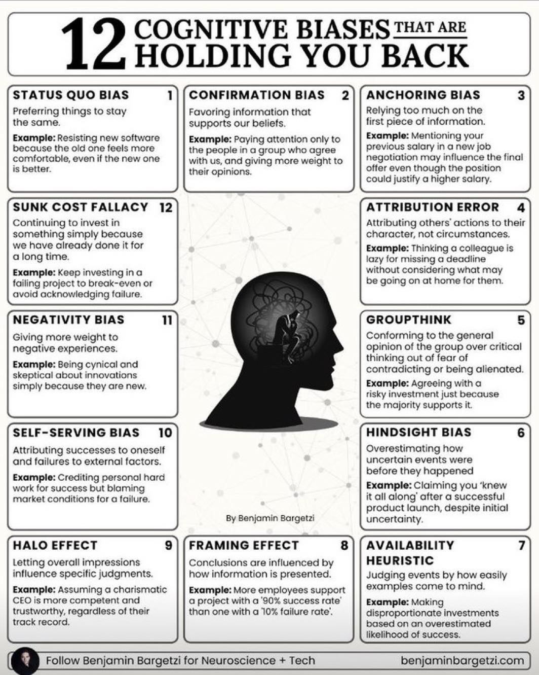 Askpstudyinaustralia - 12 COGNITIVE BIASES THAT ARE HOLDING YOU BACK cc ...