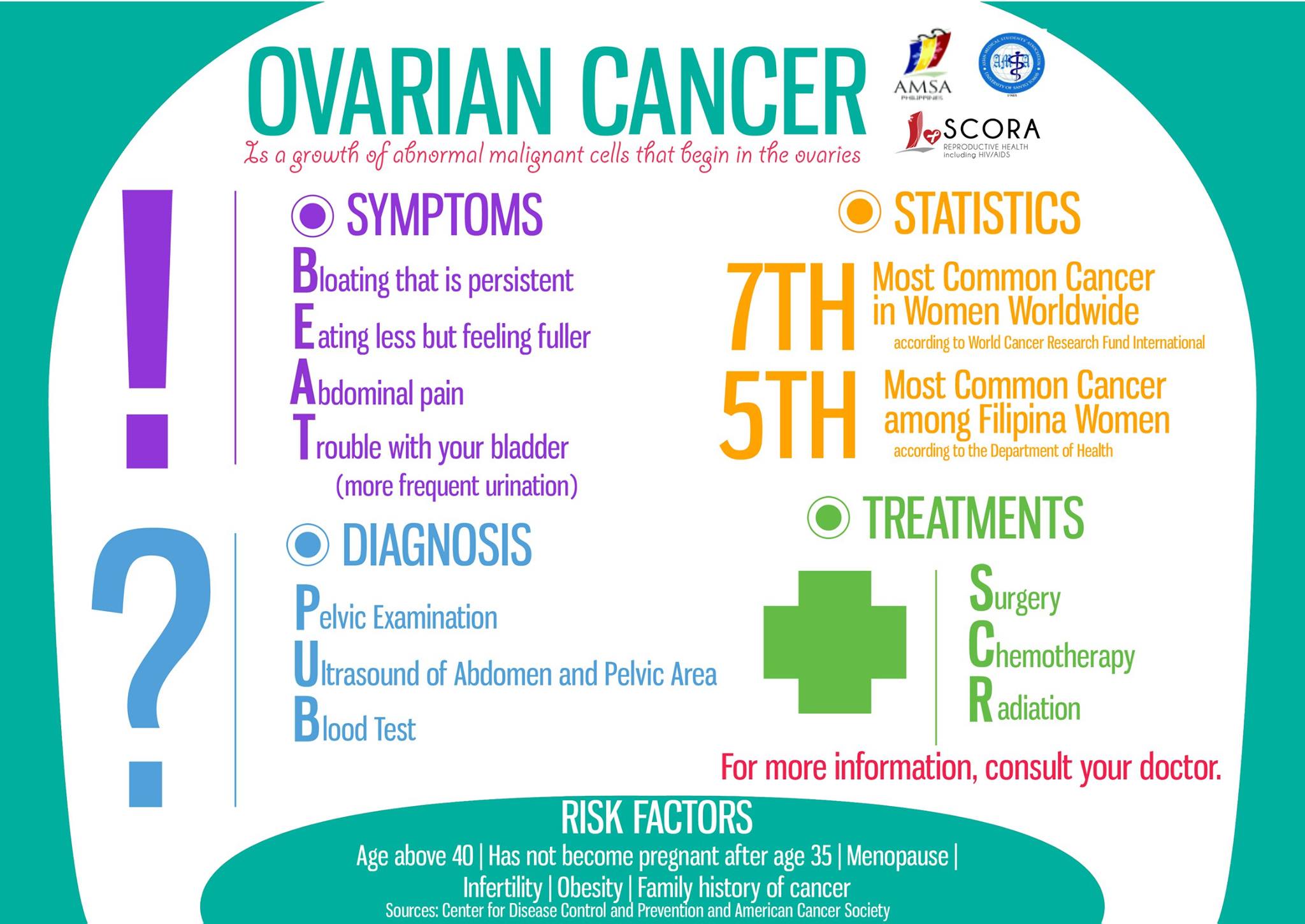 Ovarian Cancer Prevention