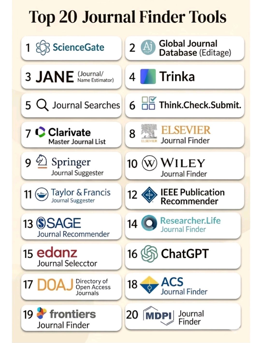 Statistics, - 👉Top 20 journal finder tools!! #Academy #researchers # ...