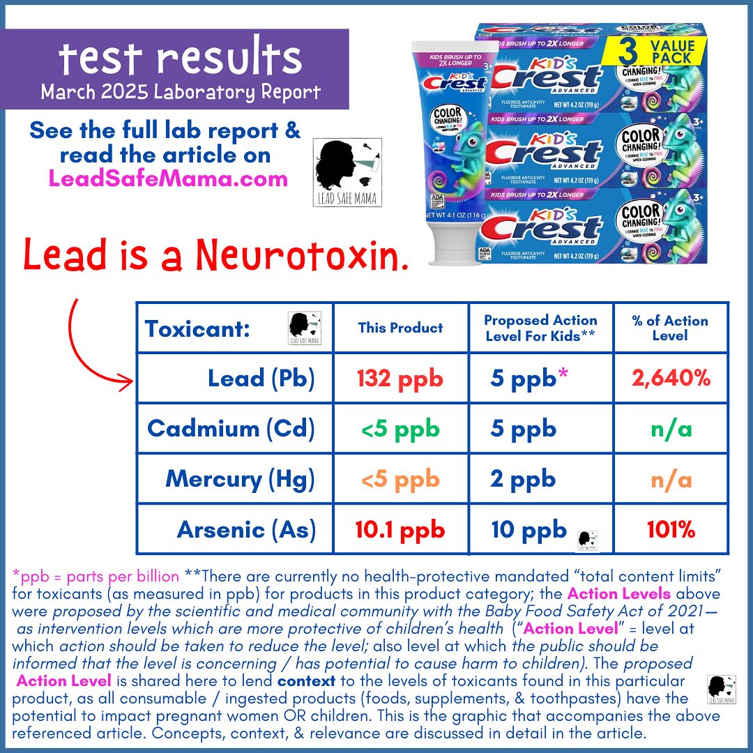 Lead - Article With Lab Report: https://tamararubin.com/2025/03/kids ...