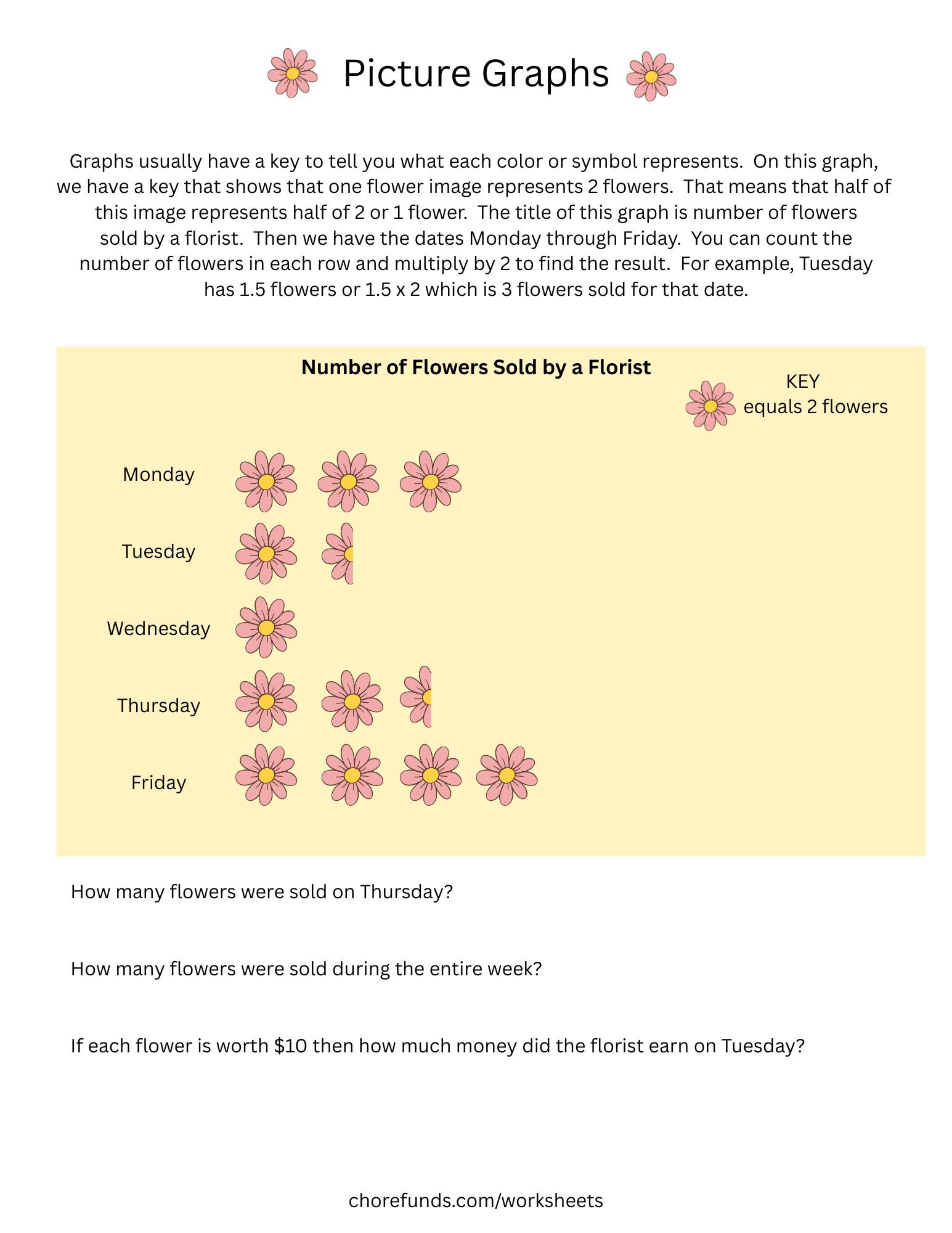 Learn about picture graphs with this fun and education math worksheet ...