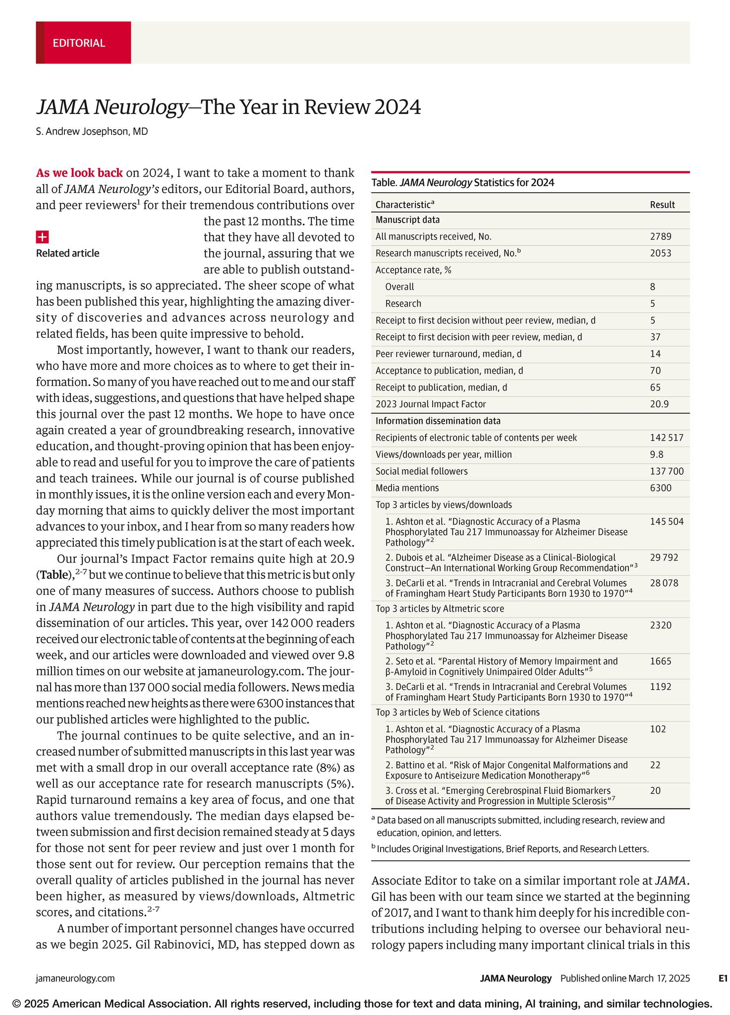 Jama In This Editorial Jama Neurology Editor In Chief S Andrew