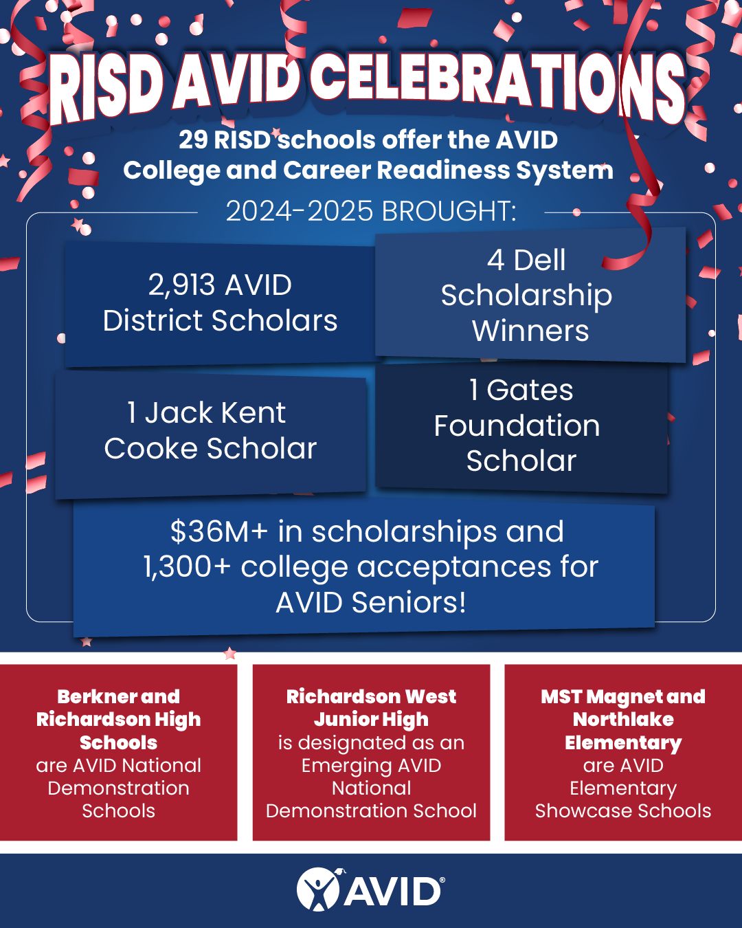 Richardson ISD - Richardson ISD added a new photo.