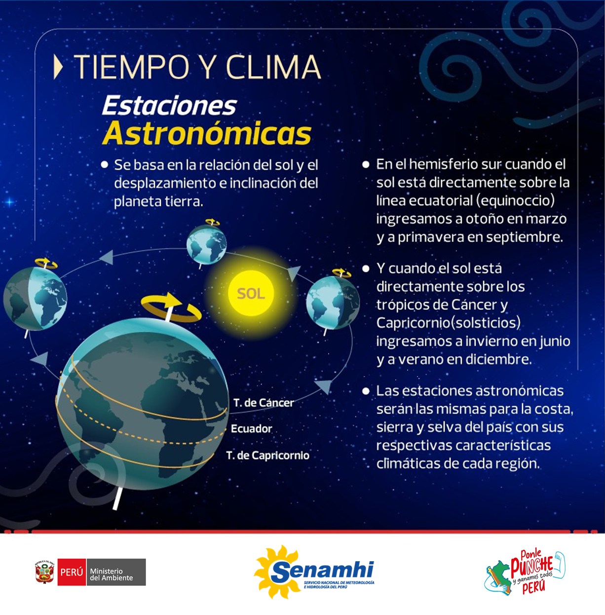 SENAMHI - #AprendeConElSenamhi Las estaciones astronómicas serán las ...