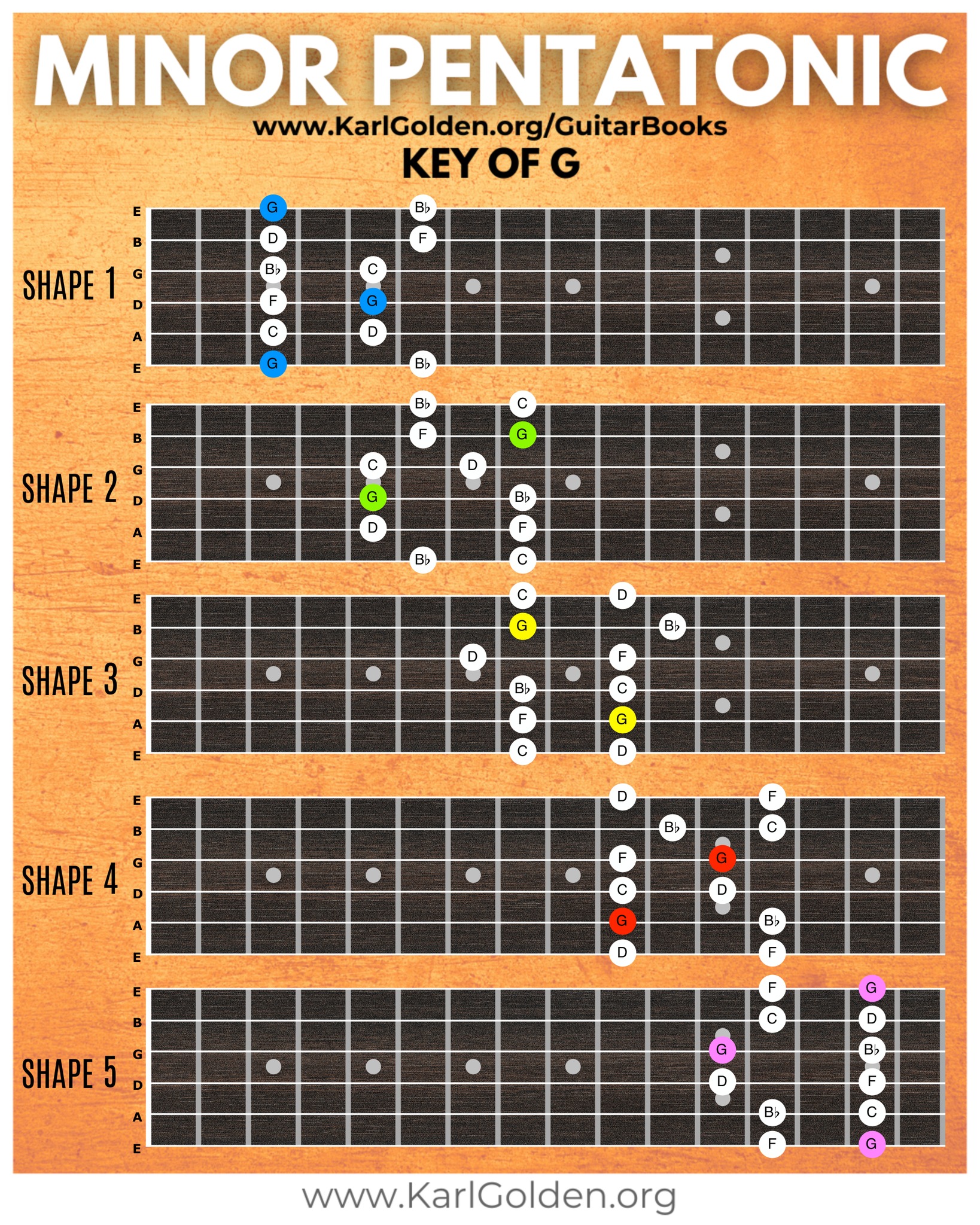 G Minor Pentatonic Scale... - Karl Golden Music Education | Facebook
