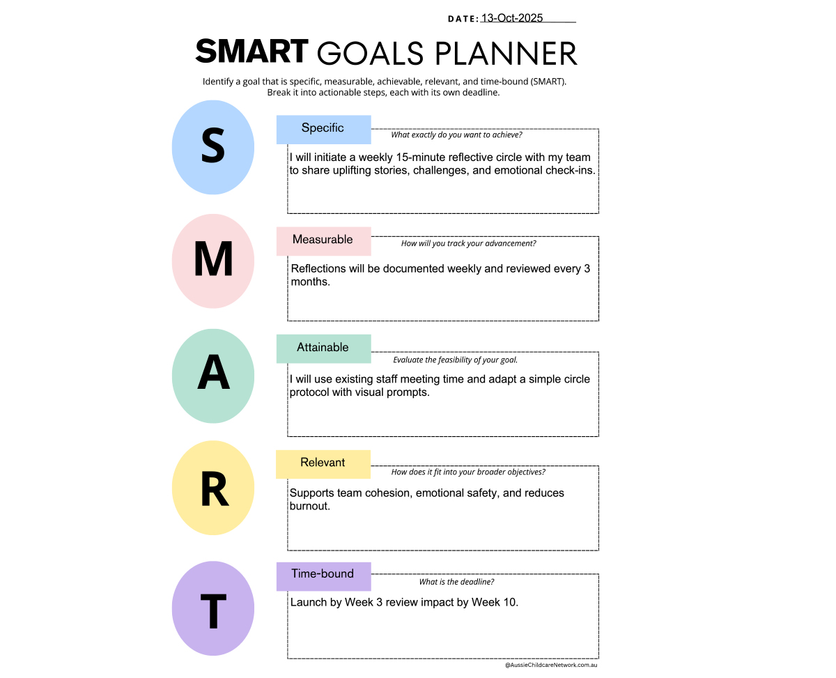 Aussie - Smart Goals Planner The Smart Goals Template guides educators ...