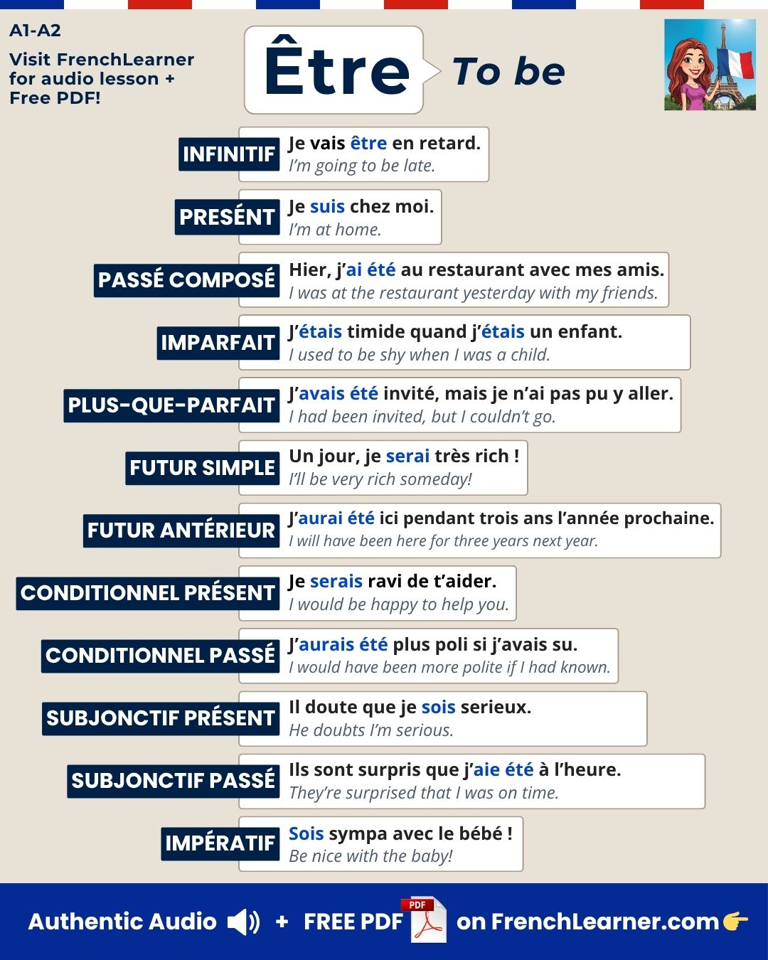 FrenchLearner - Stop limiting être to just “je suis…” — you're leaving ...