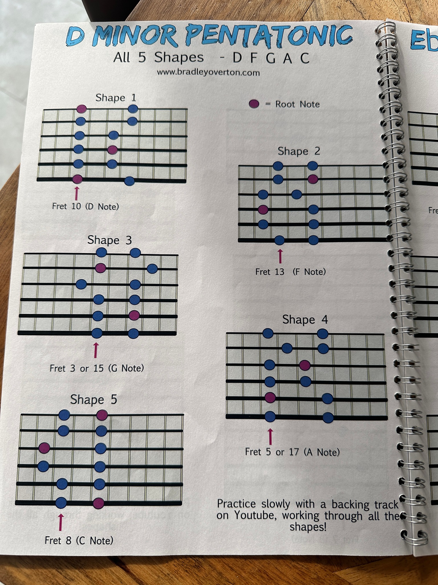 Bradley - When I first picked up the guitar, pentatonic scales ...
