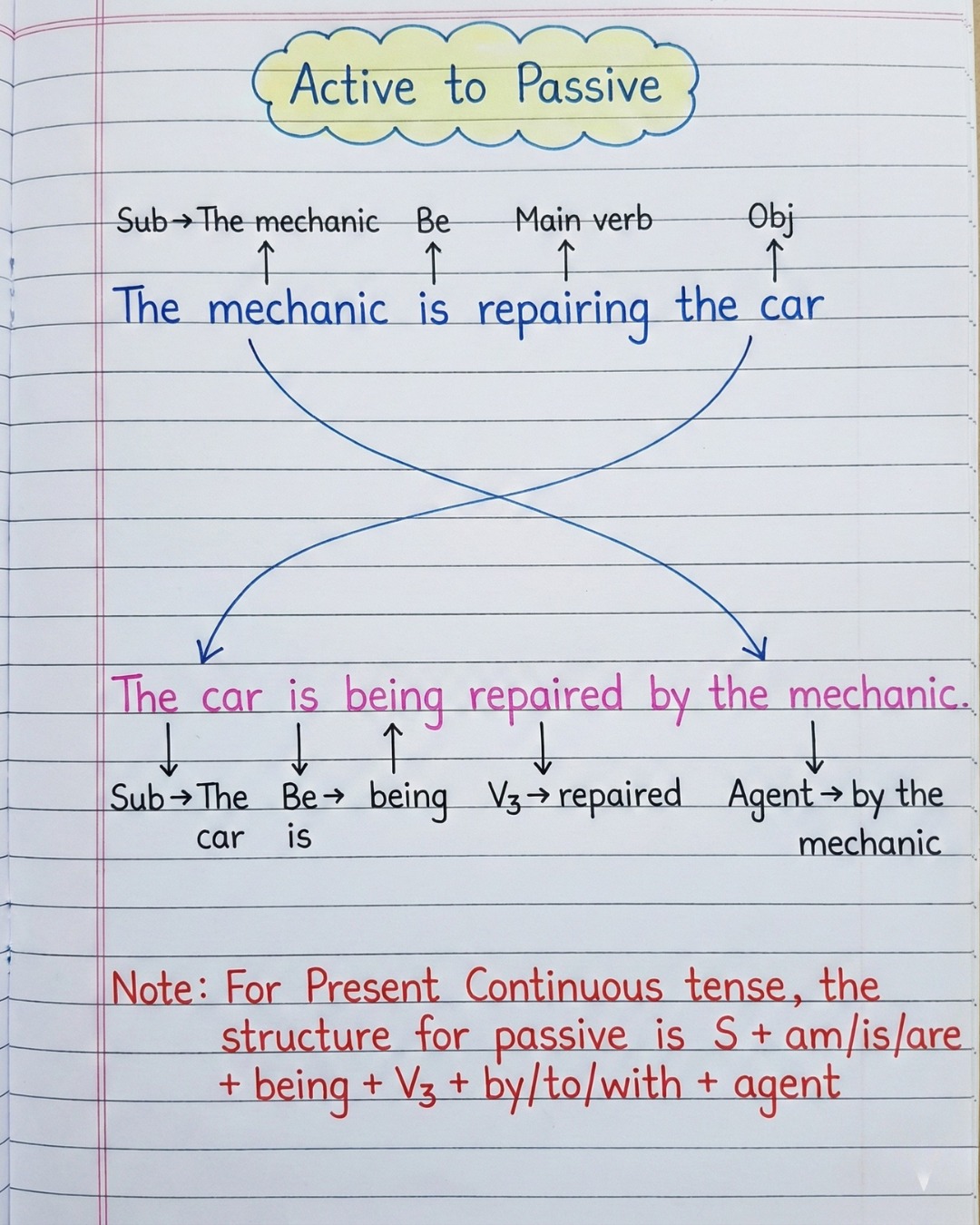 English - Relative Pronouns & Verb Agreement | Grammar | English with ...