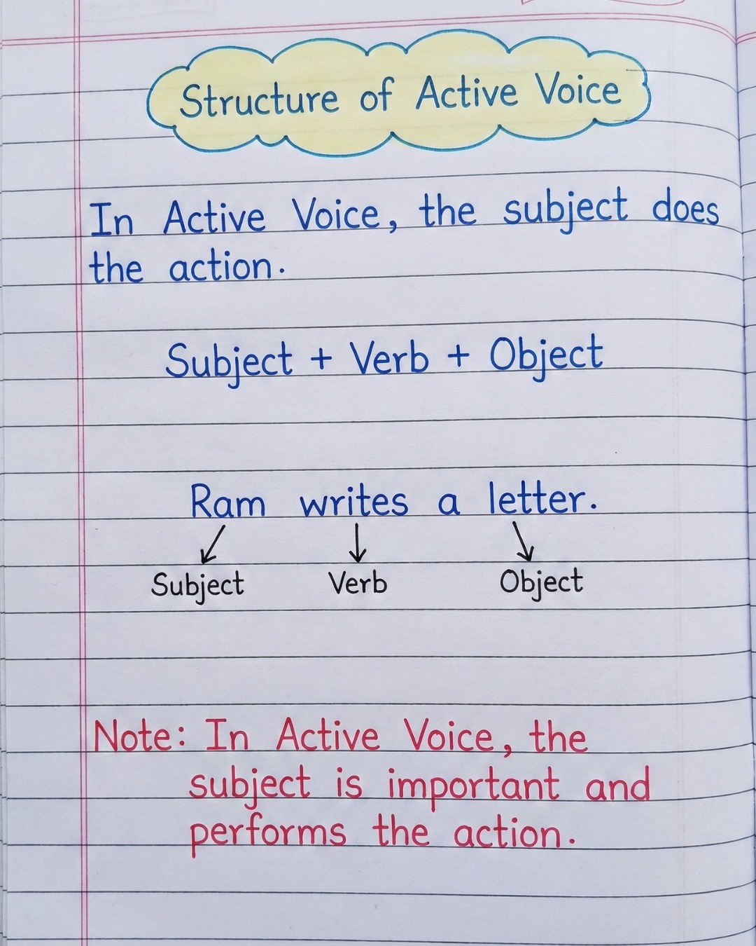 English - Structure of Active Voice Active voice follows a simple rule ...