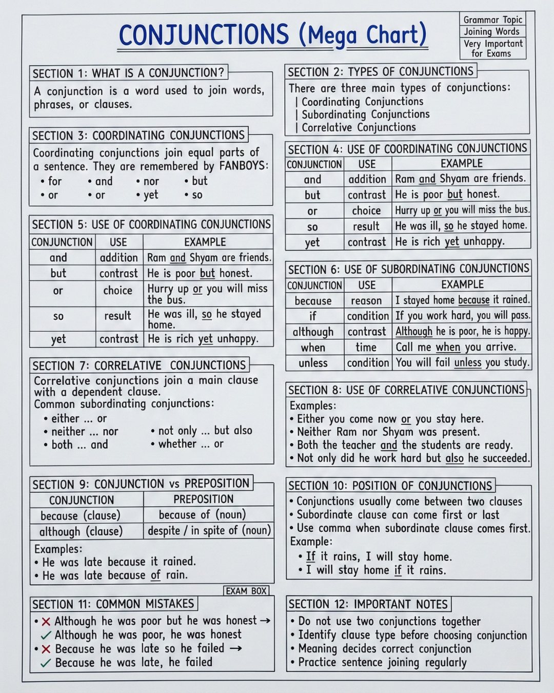 English - Conjunctions Explained Simply Learn how conjunctions join ...