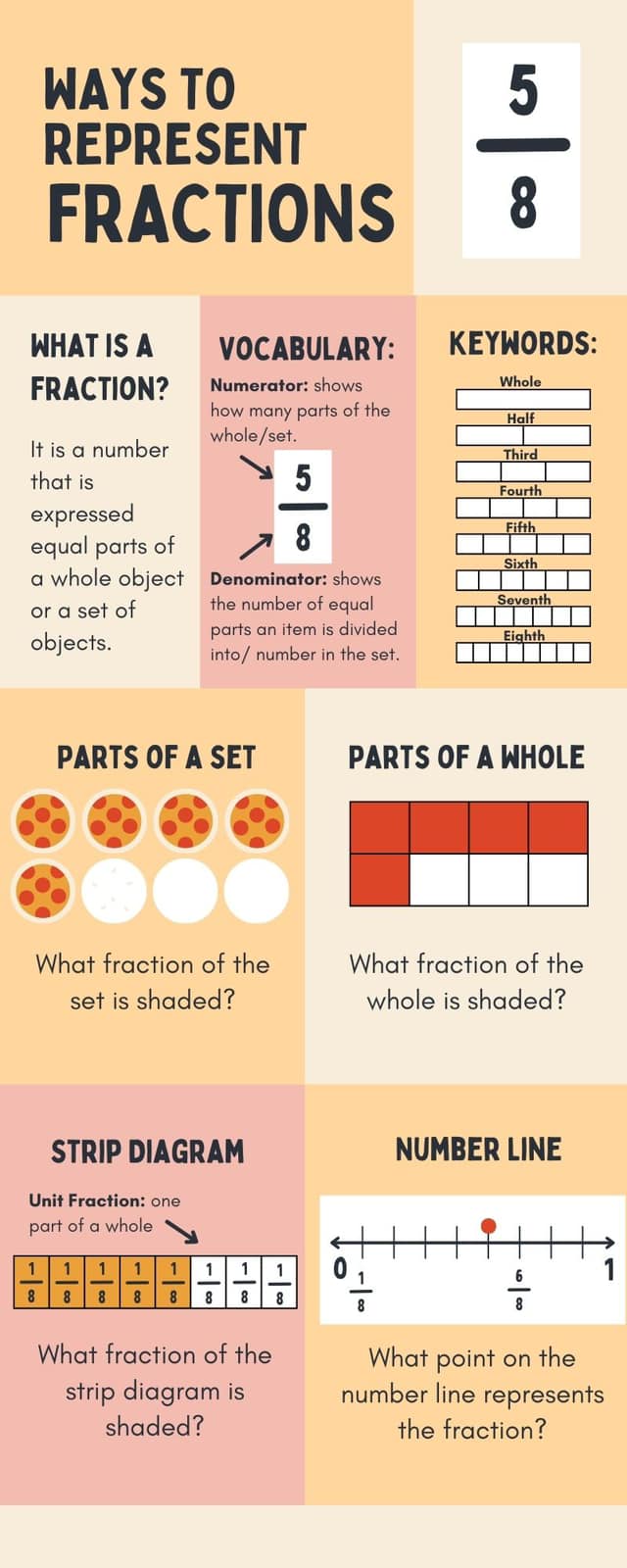 11+ - Mastering Fractions for the 11+ Exam! Fractions don’t have to be ...