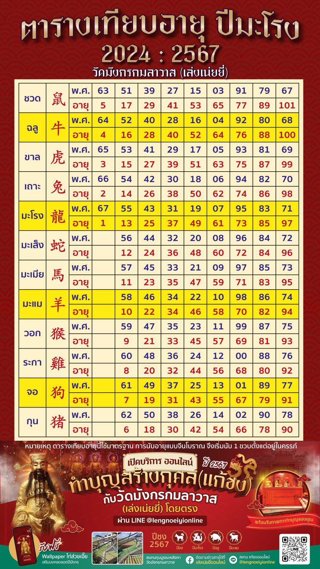 คนปีชง 2567 เช็คอายุ กันได้เลย แจก เล่งเน่ยยี่ออนไลน์