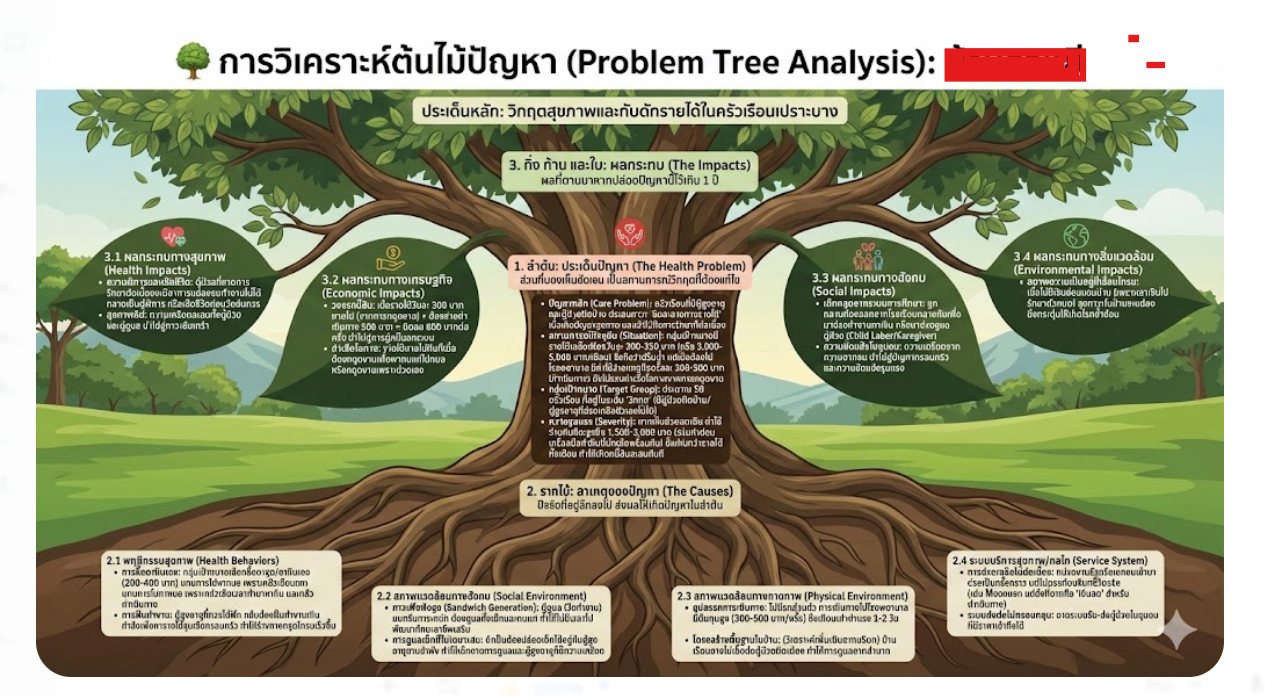รพ.สต.Connect - การวิเคราะห์ต้นไม้ปัญหา (Problem Tree Analysis) โดยใช้ ...