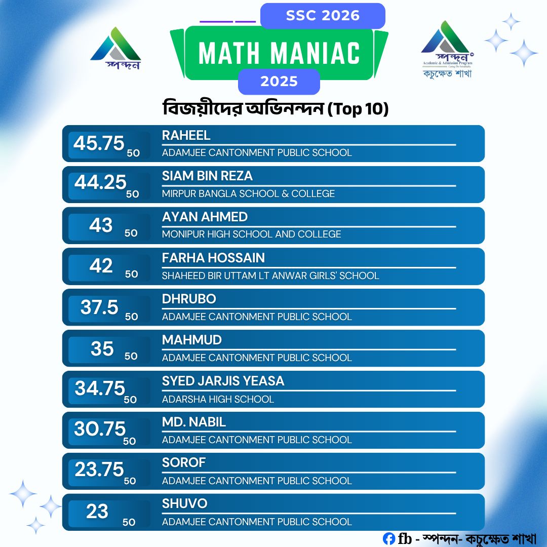 📣 Math Maniac 2025 – কচুক্ষেত... - স্পন্দন- কচুক্ষেত শাখা | Facebook
