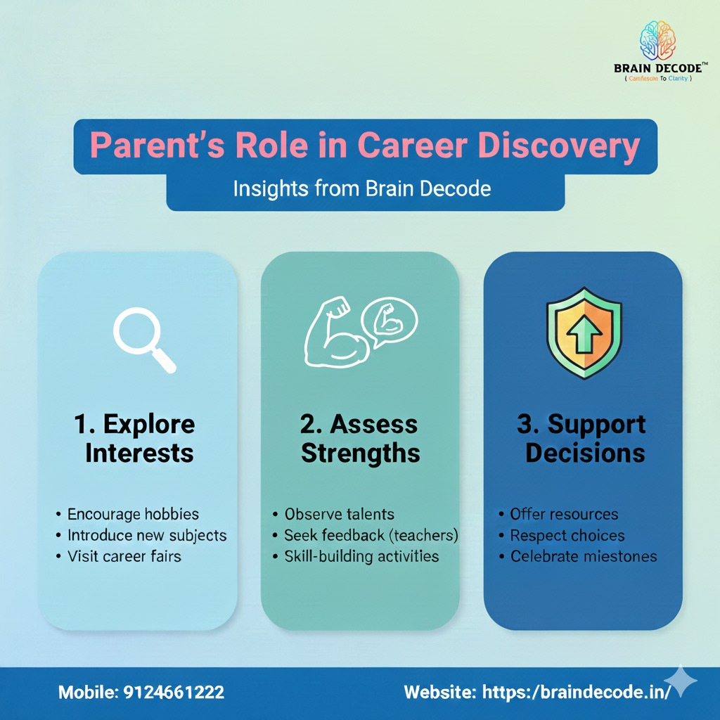 Brain Decode /Student Profiling & Counselling | Bhubaneswar