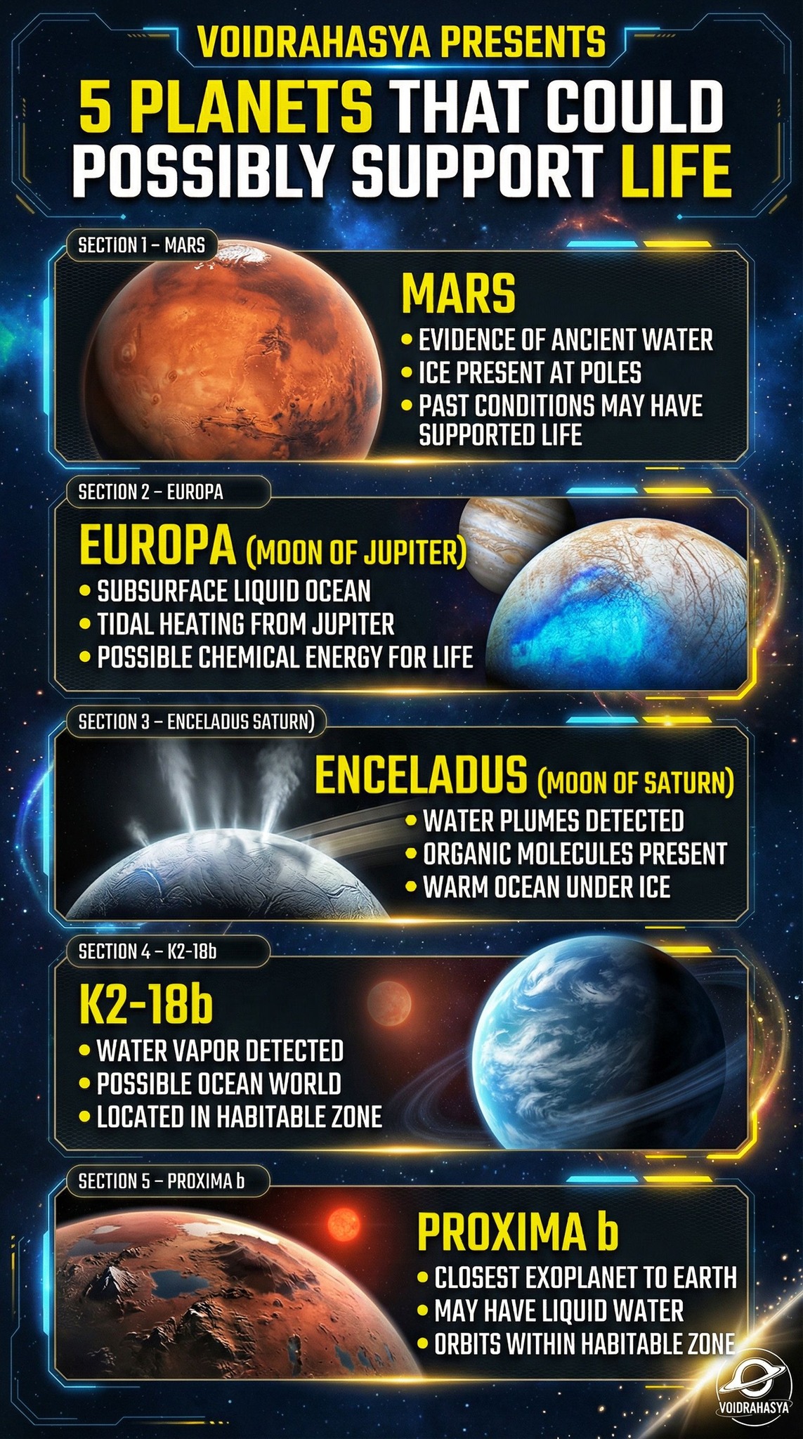 VoidRahasya - Did you know that these 5 planets that could possibly ...