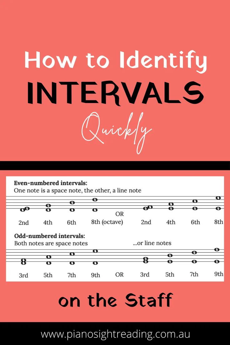 Music Education | How to identify intervals | Facebook