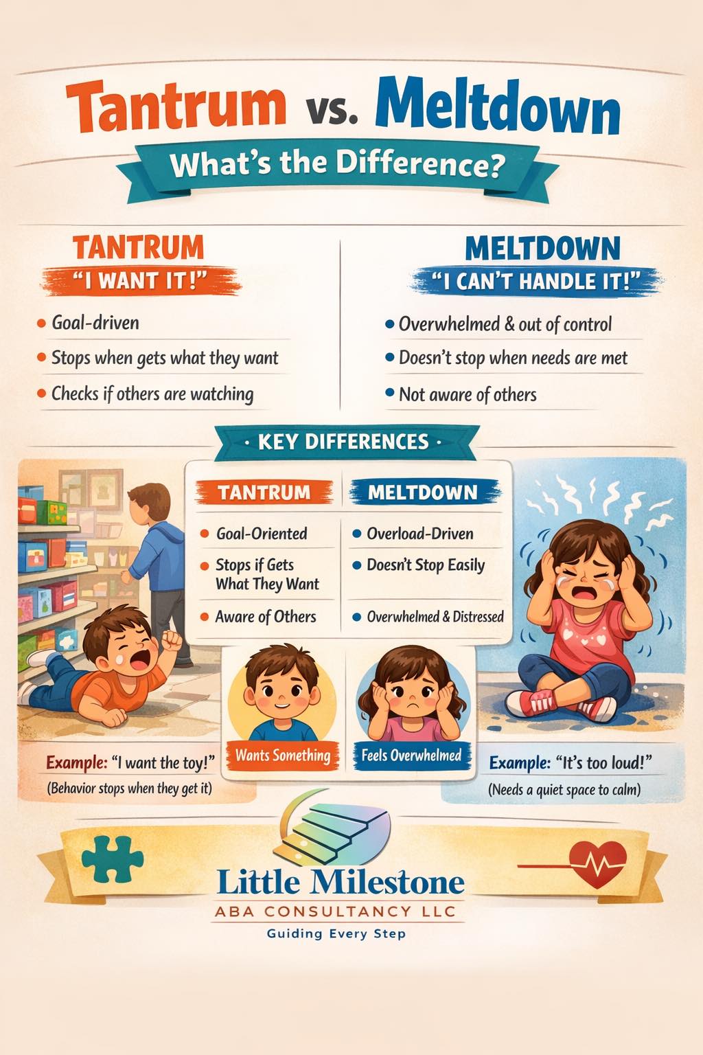 Tantrum vs. Meltdown: What’s the... - Little Milestone ABA | Facebook