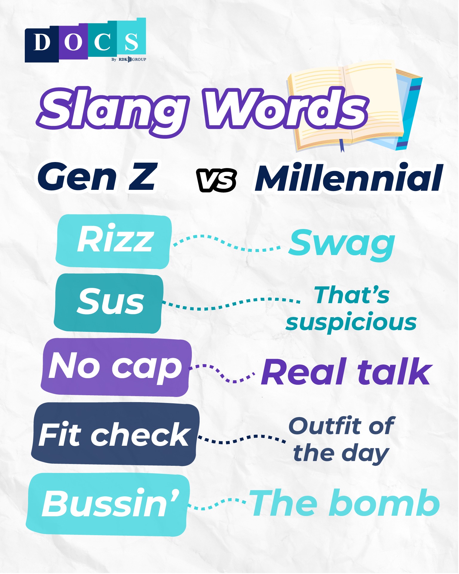 DOCS - Let’s take a look at how Millennial slang and Gen Z slang are ...