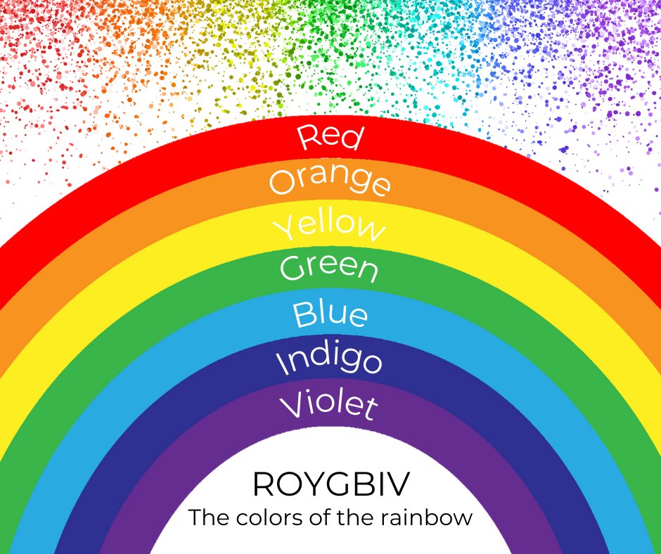 Cousins - Did you know... There is an easy way to remember the colors ...