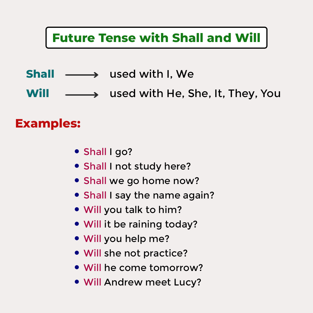 Learn - Future Tense with Shall and Will . . #speakingpractice # ...