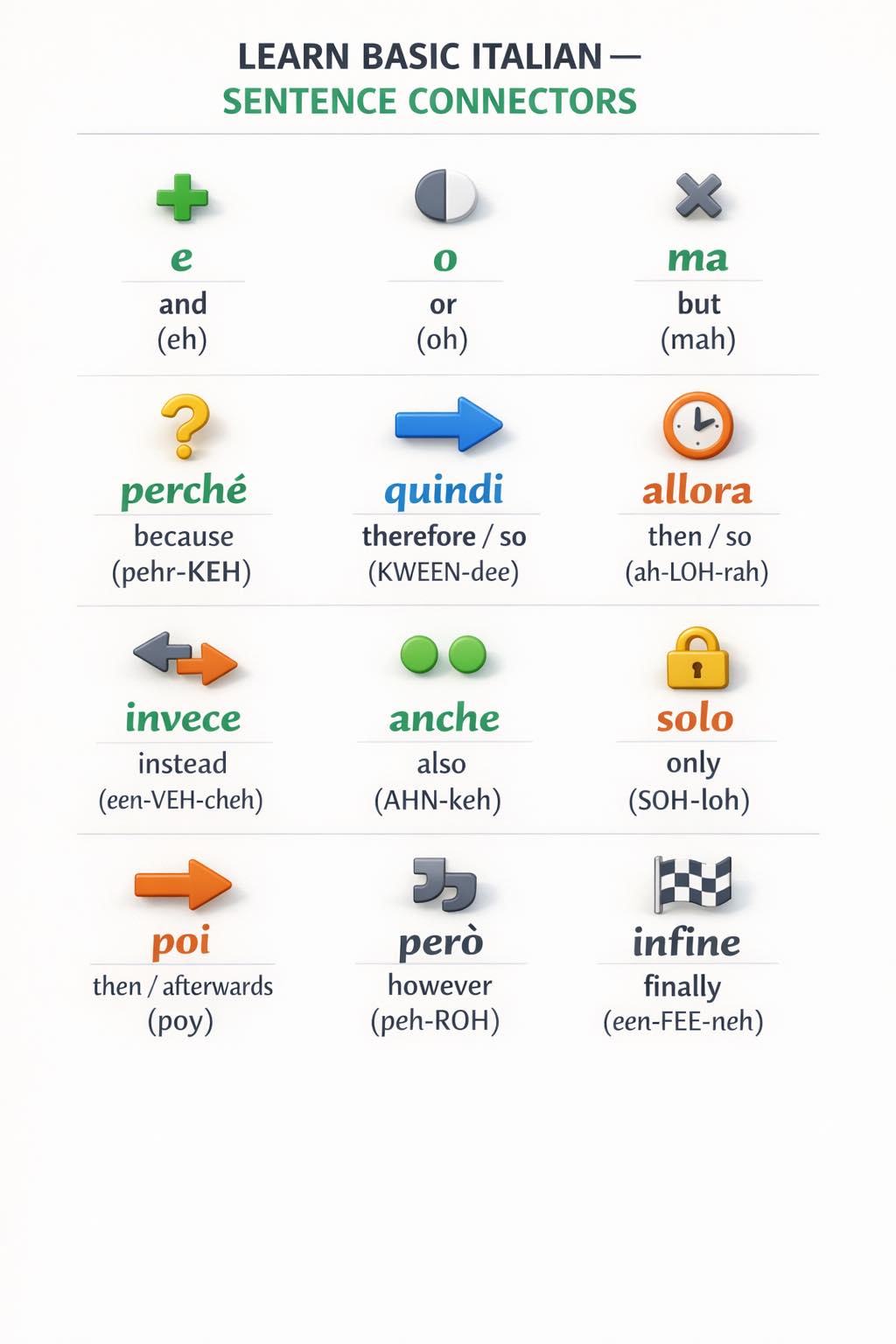 Italian for beginners 🇮🇹 . . . . . .... - Learn Basic Italian | Facebook