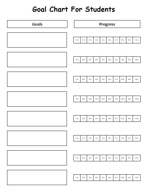 Special Education Community | # **Student Goal Chart with Progress Bars ...