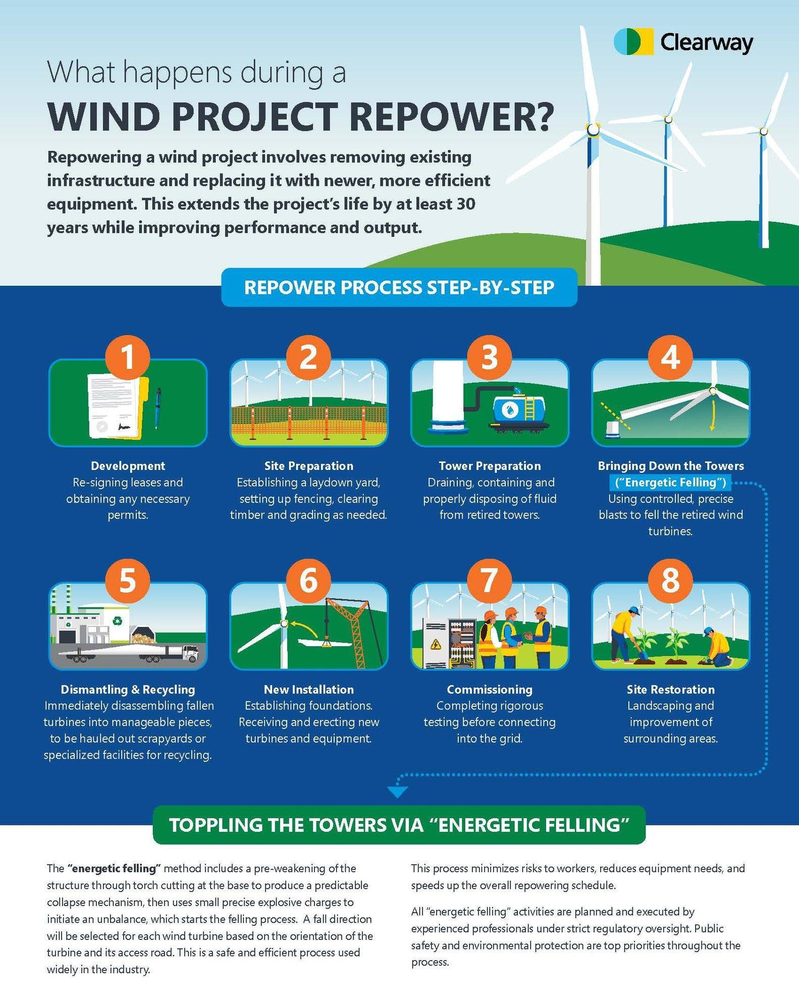 Clearway - Work is underway to repower the Mount Storm Energy Center, a ...