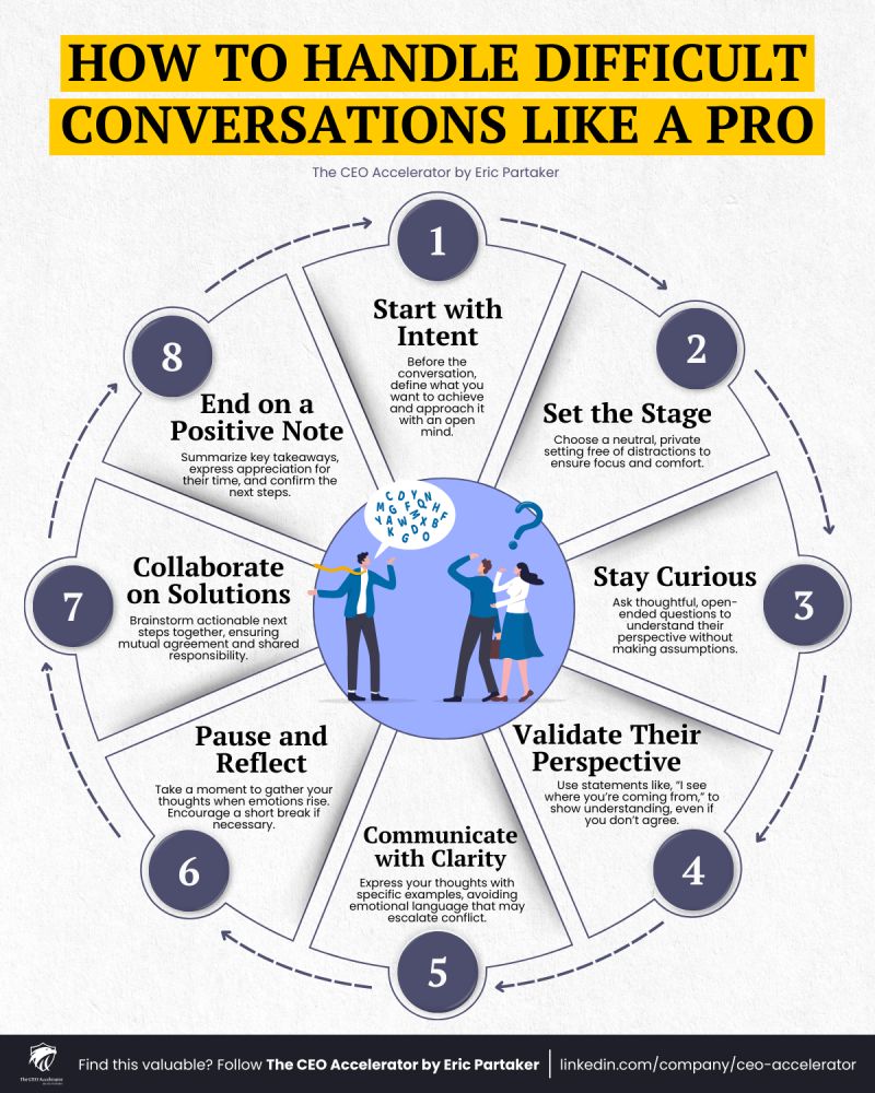 Infographics - I've spent 20 years learning how to master tough ...