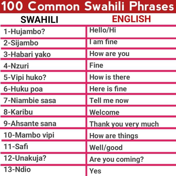 Learn English to Swahili | Click here to get your Swahili to English ...