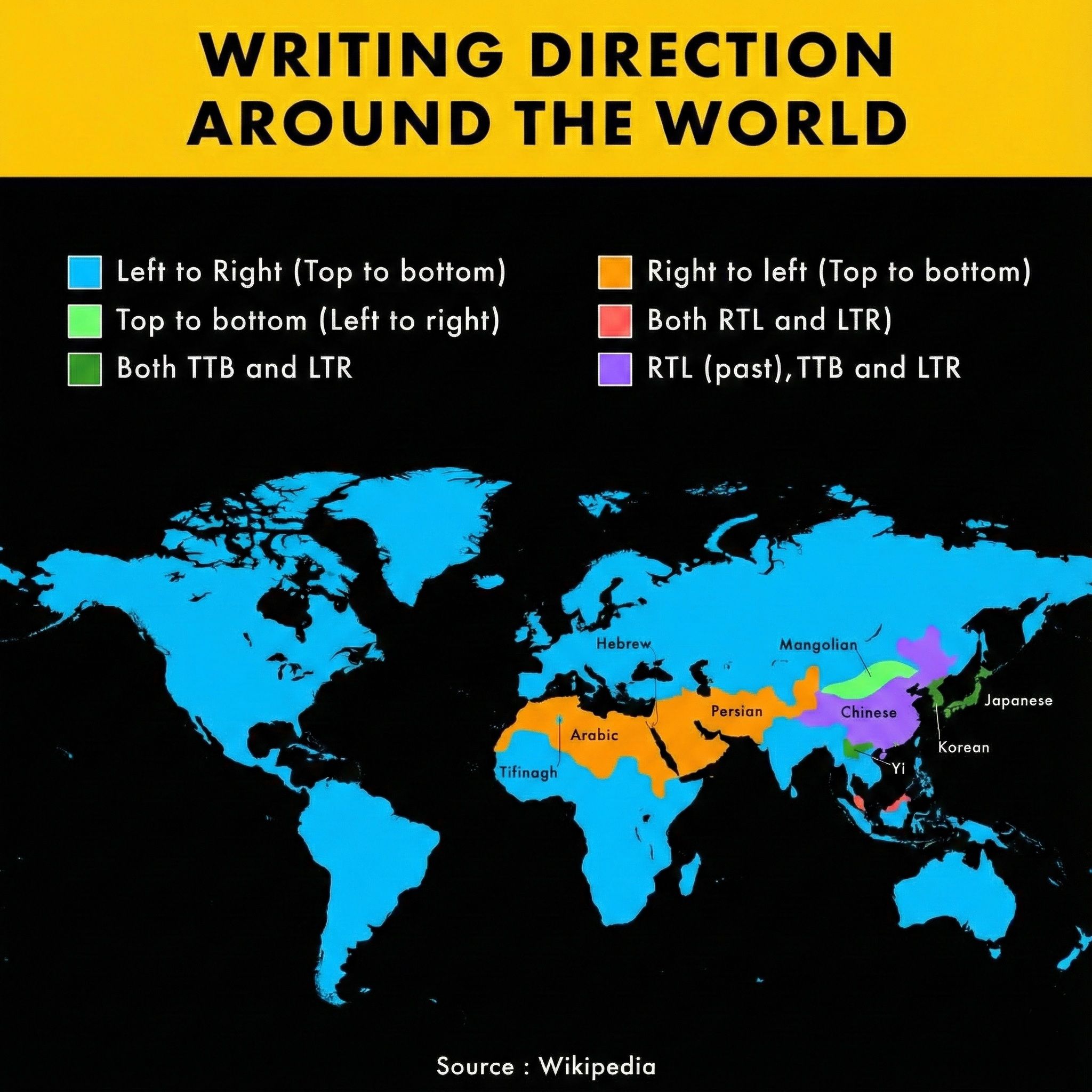 Geography - Did you know that "Left to Right" isn't the only way to ...