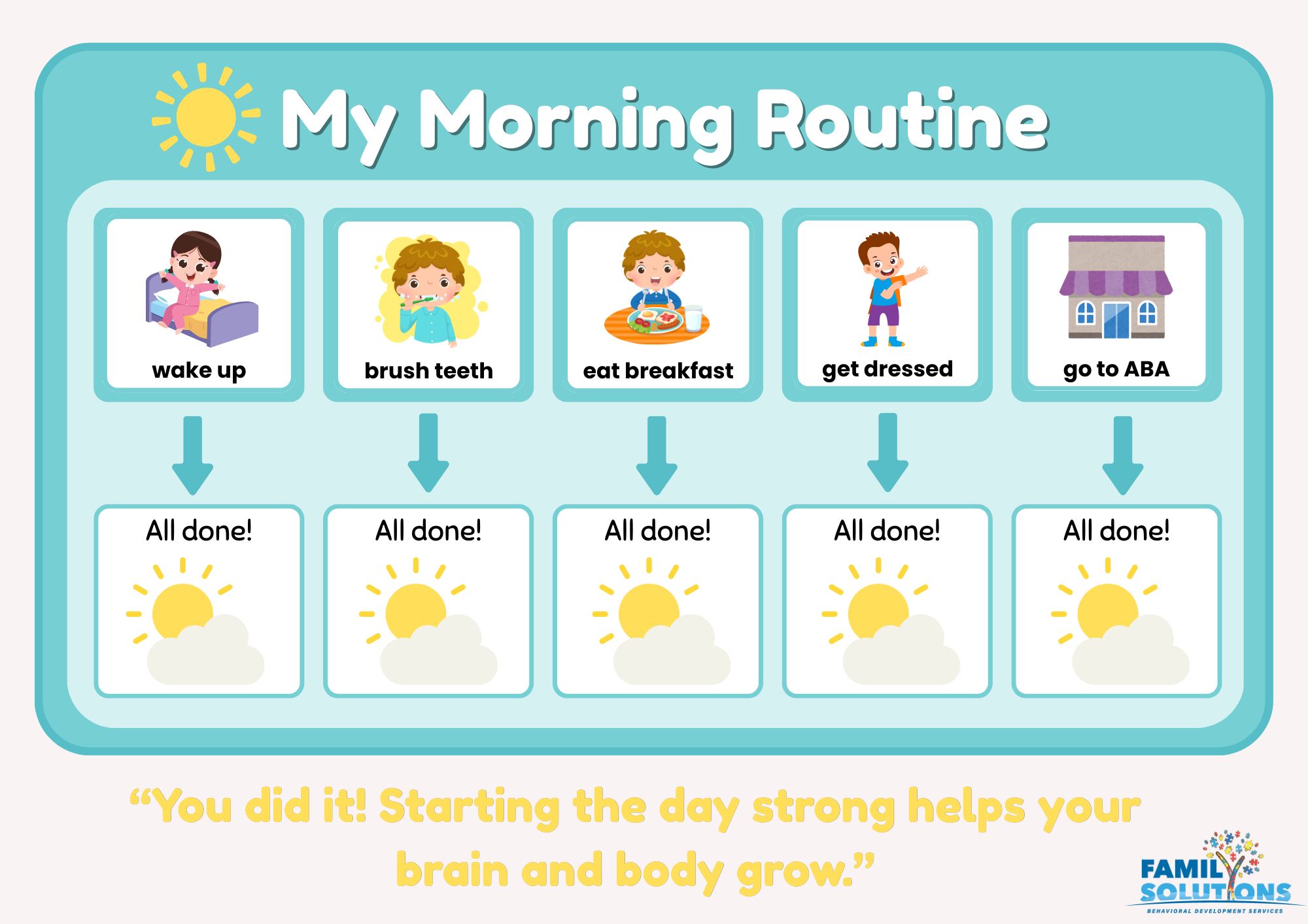 Family - 🧩 Why do so many ABA therapy rooms have visual schedules ...