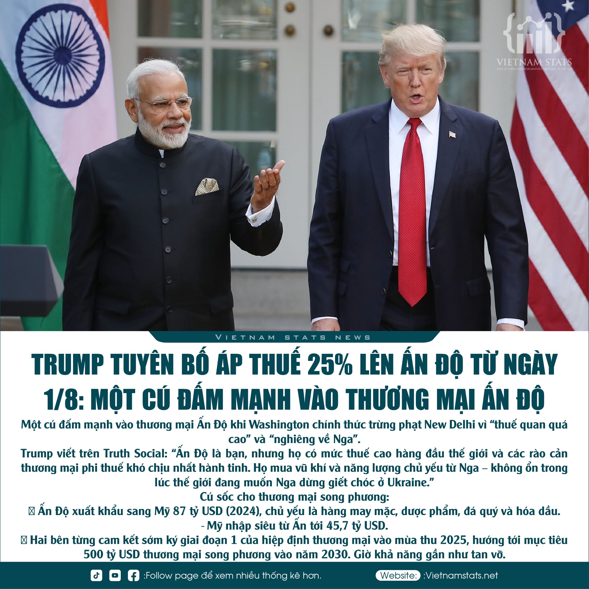 Vietnam 📢 Trump TuyÊn BỐ Áp ThuẾ 25 LÊn Ấn ĐỘ TỪ NgÀy 1 8 💣