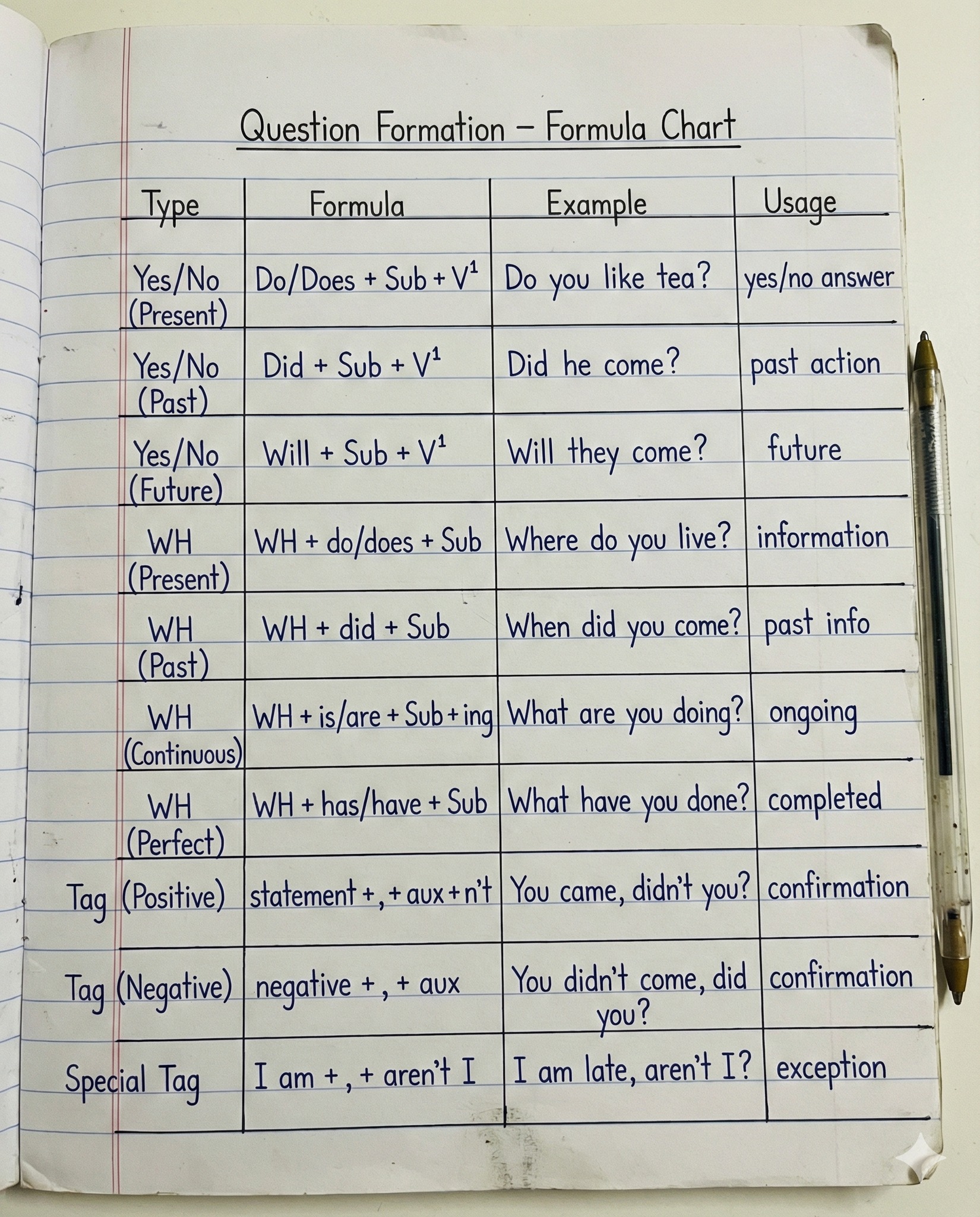 EduSphere - Question Formation in English Learn how to form yes/no ...