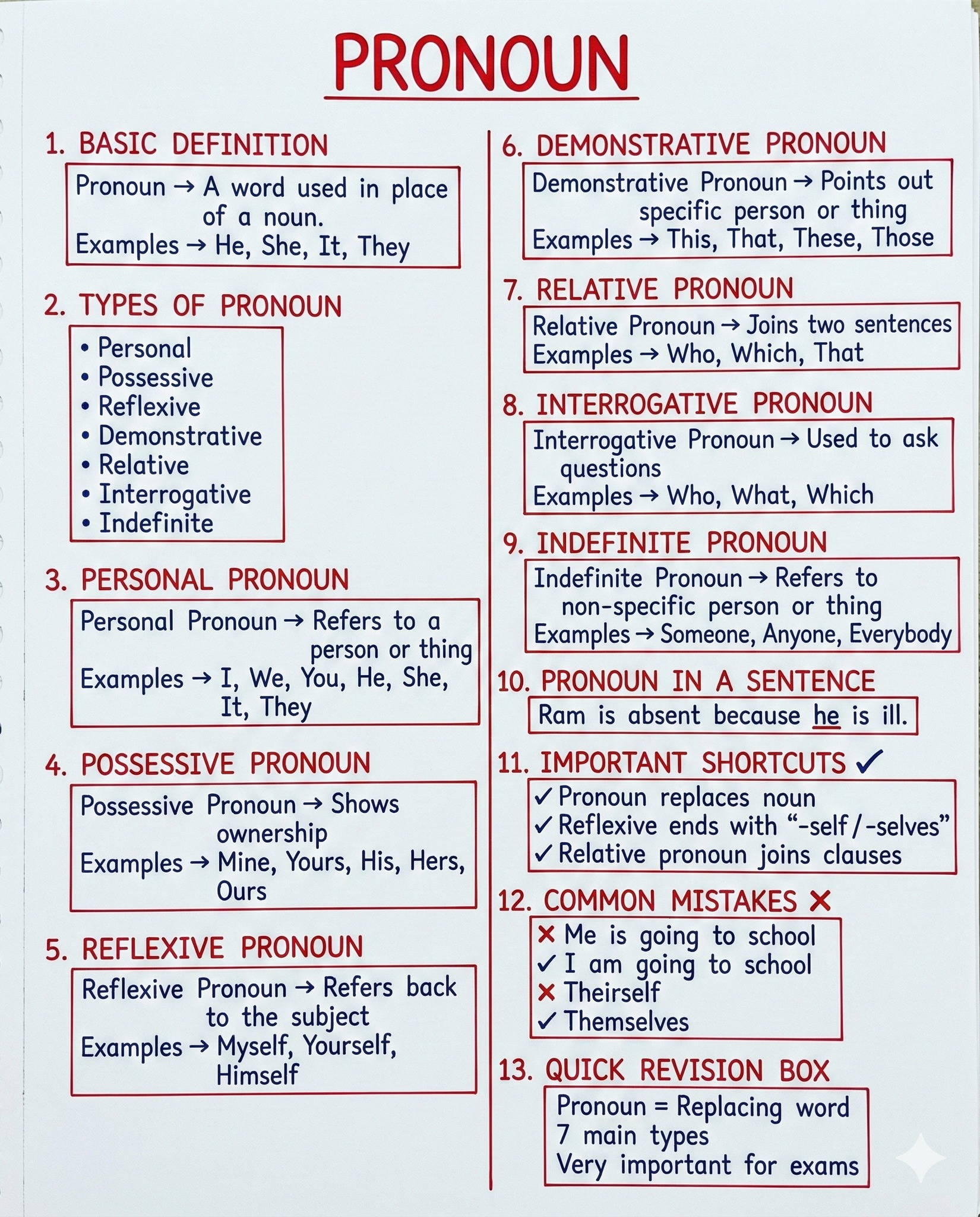 Pronouns Simplified Pronouns replace... - EduSphere Academy | Facebook