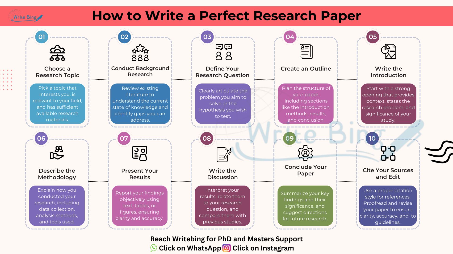 How to write a... - Thesis writing for PhD and Masters | Facebook