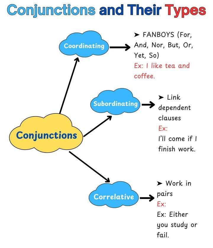 Easy - Follow Easy English 👈 | Facebook