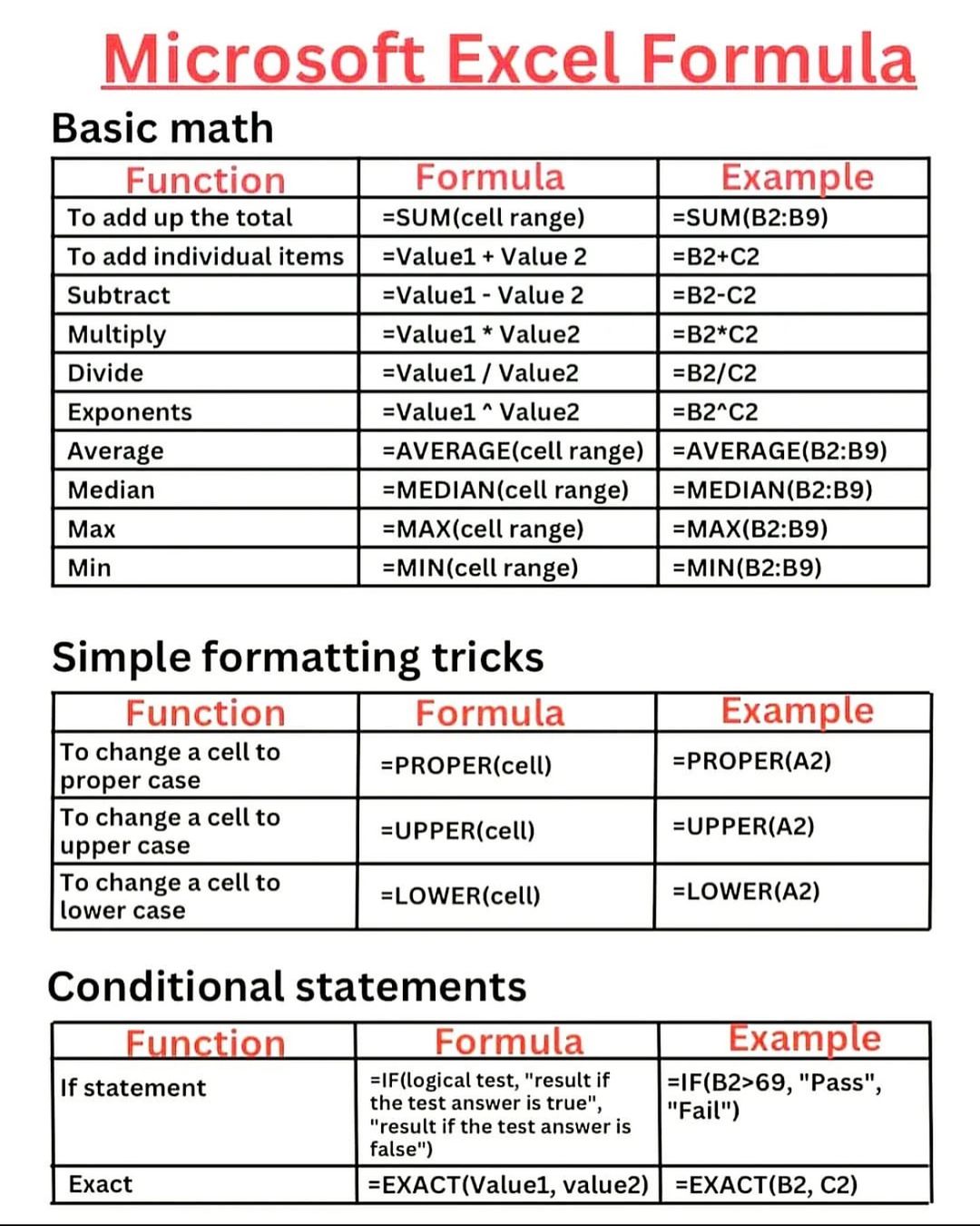 Excelsavy Excel Formulas ⬅️ Practice And Improve Productivity In 3670