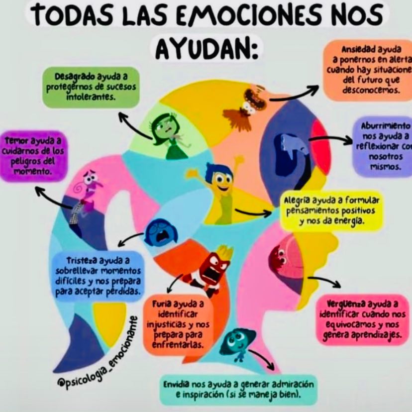 Yo - Todas las emociones son maestras A veces creemos que solo las ...
