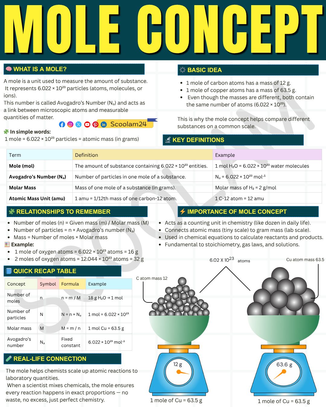 Scoolam - You can’t see atoms but you can count them and that’s what ...