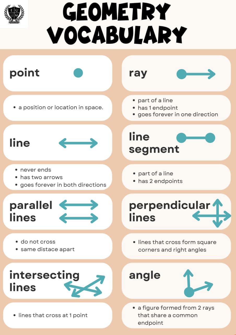 Geometry Vocabulary ️... - Teacher Thoon - Excellent Maths