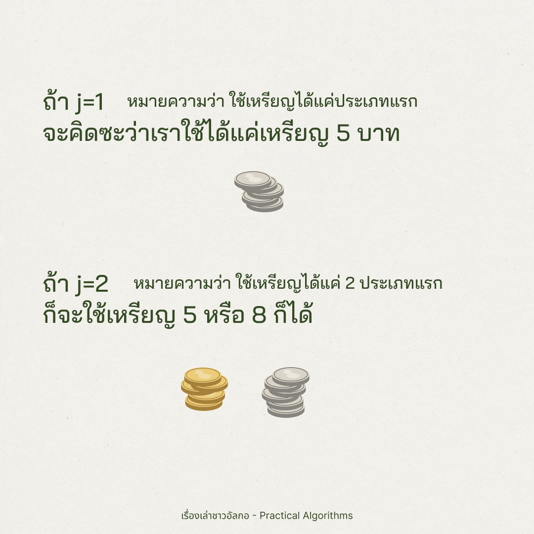 เรื่องเล่าชาวอัลกอ Practical Algorithms 0374