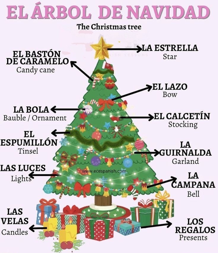 English - 🎄 "¡Domina el Vocabulario del Árbol de Navidad en Inglés y ...