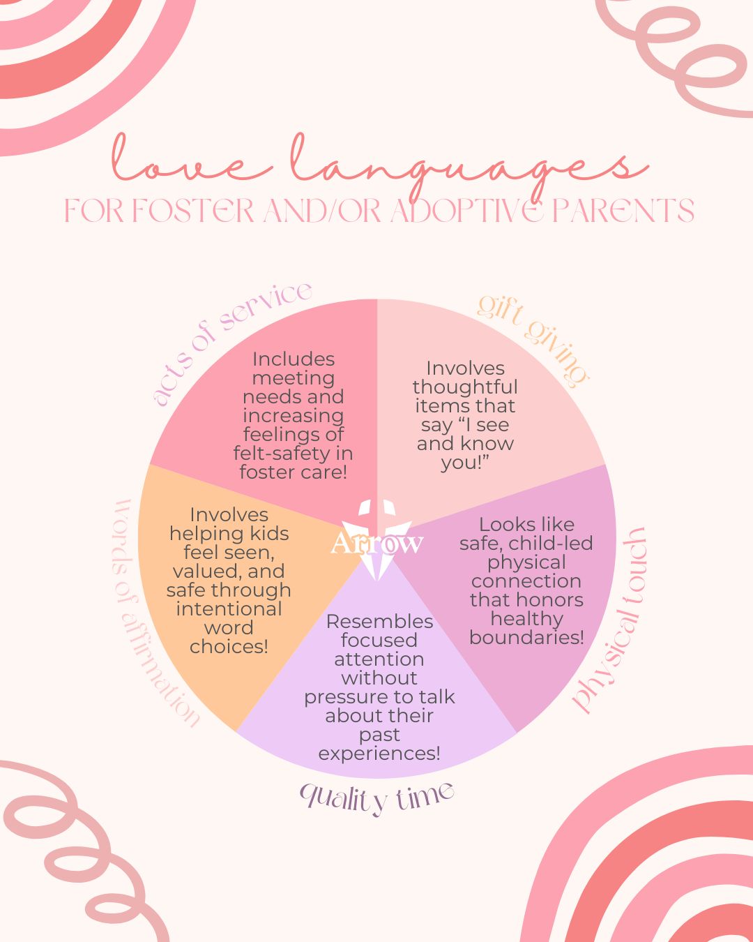 Arrow - Love languages matter everywhere—but especially in foster care ...